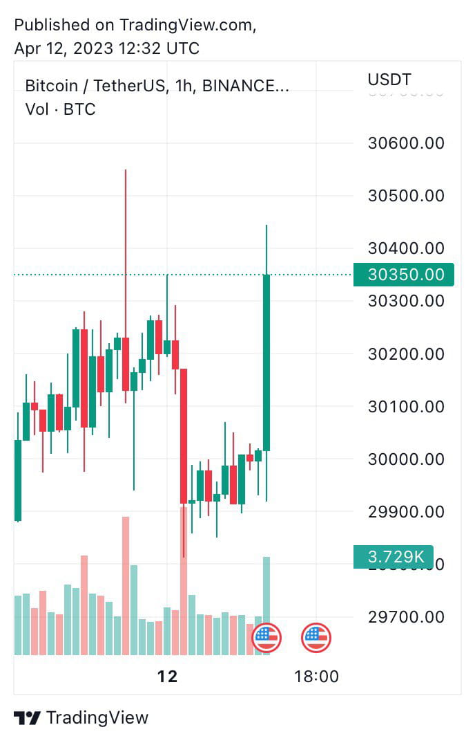 Inflation in the US fell more than expected to 5% 🤑 🔥🔥🚀 | TopCryptoNews on Binance Square