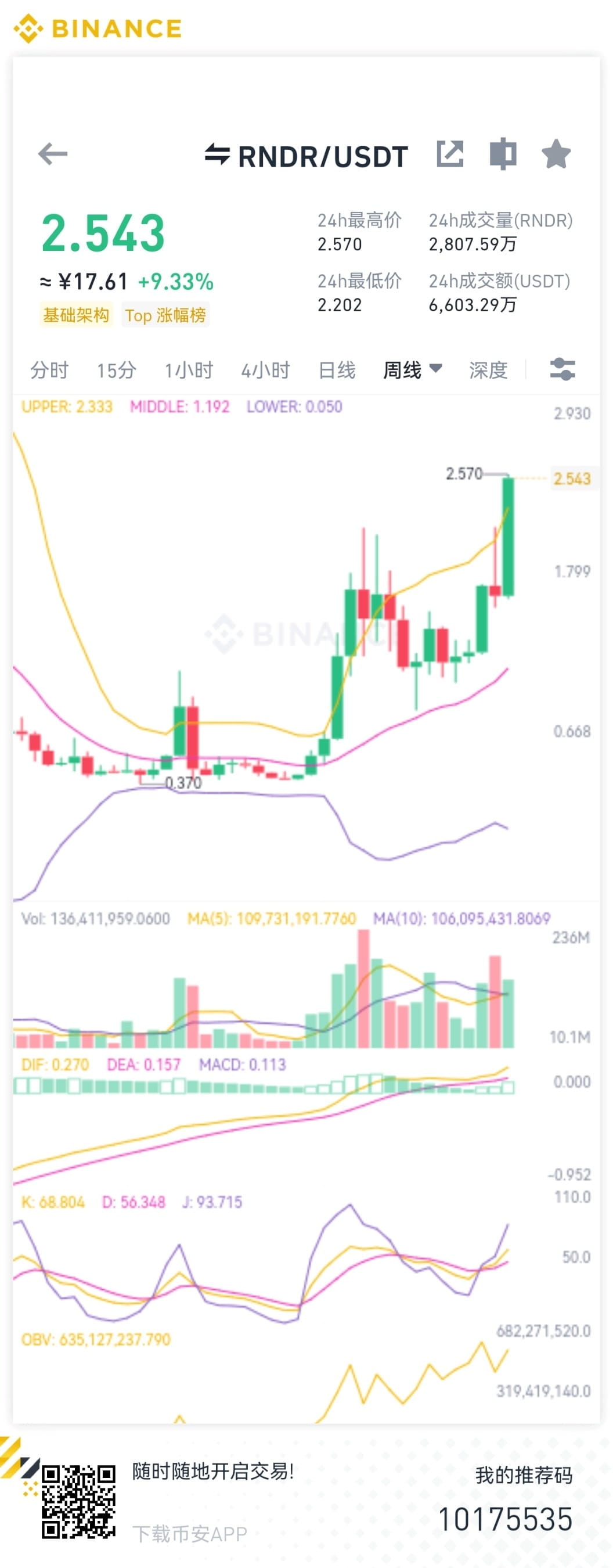 "Linjing takes you to understand the strong currency RNDR" I | 临境加密研究院 ...