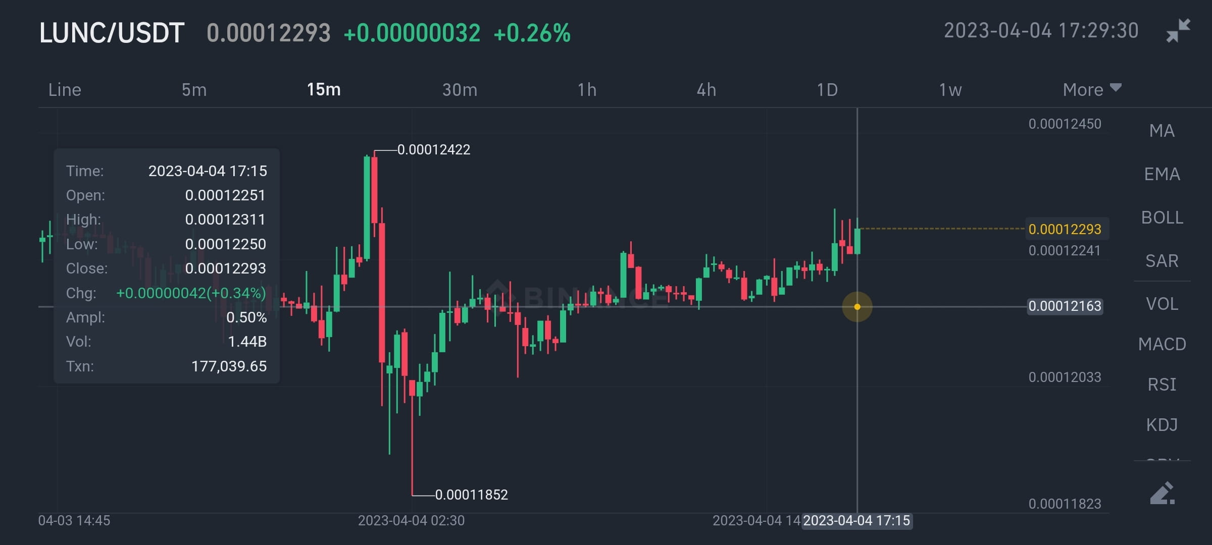 Best long entry for #lunc token 🚀 Book Big Profit soon 💪 | Aman Sai on ...