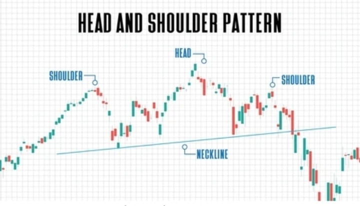 Understanding The Bullish and Bearish Head & Shoulder Pattern | Shehbaz_CCP على Binance Square