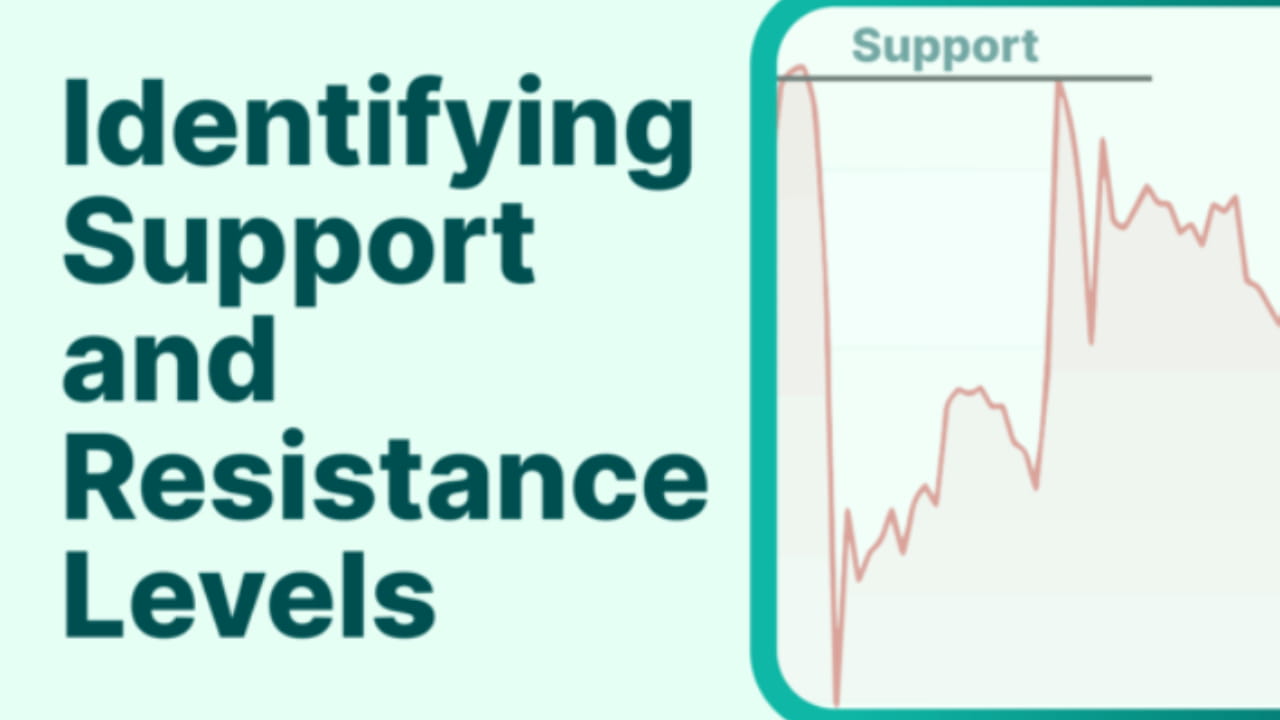 How to Find Support and Resistance Levels in Crypto Trading | Crypto PM ...