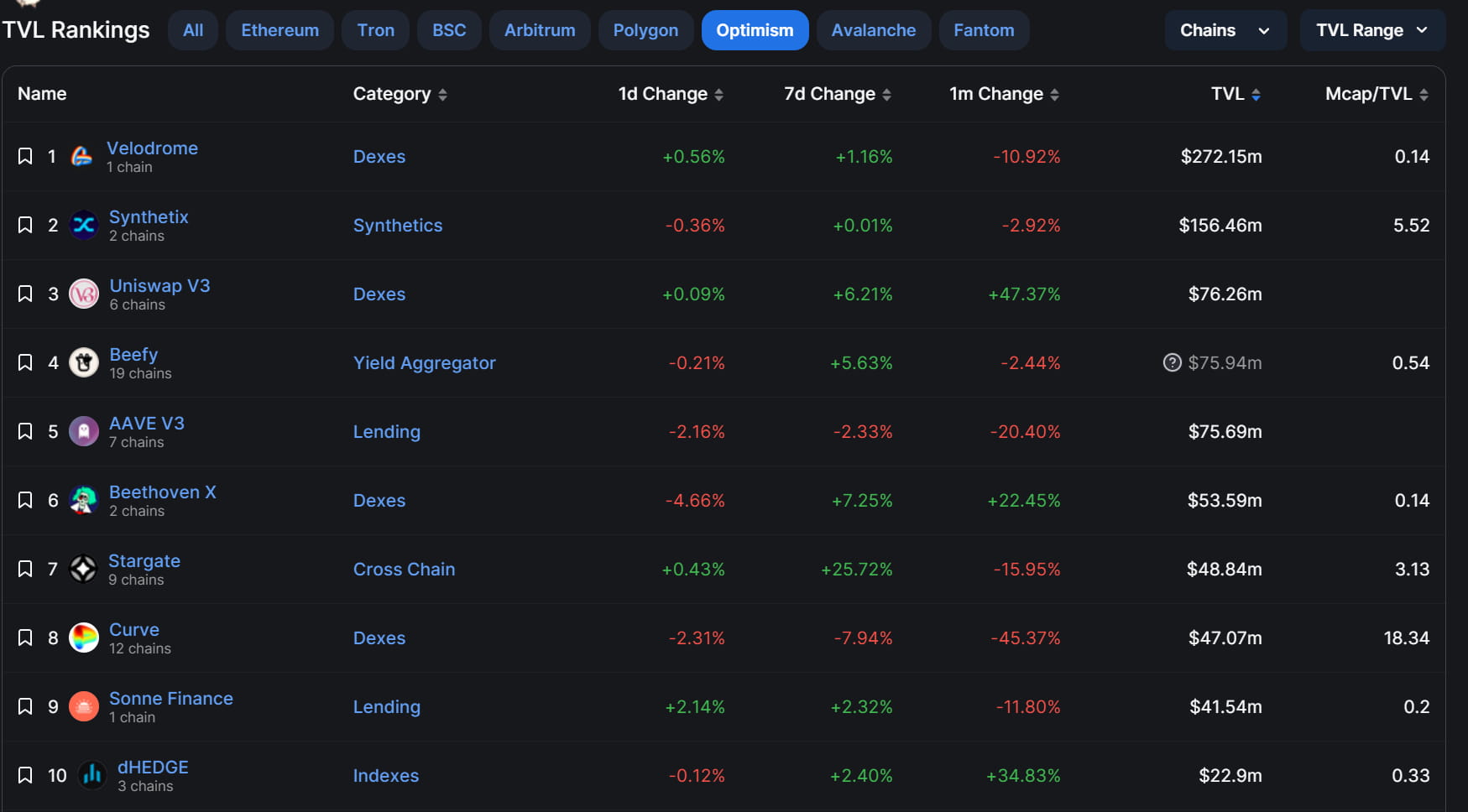 🫰1 basic TIP to get xx odds while the risk is moderate: Go | DangNFT on ...