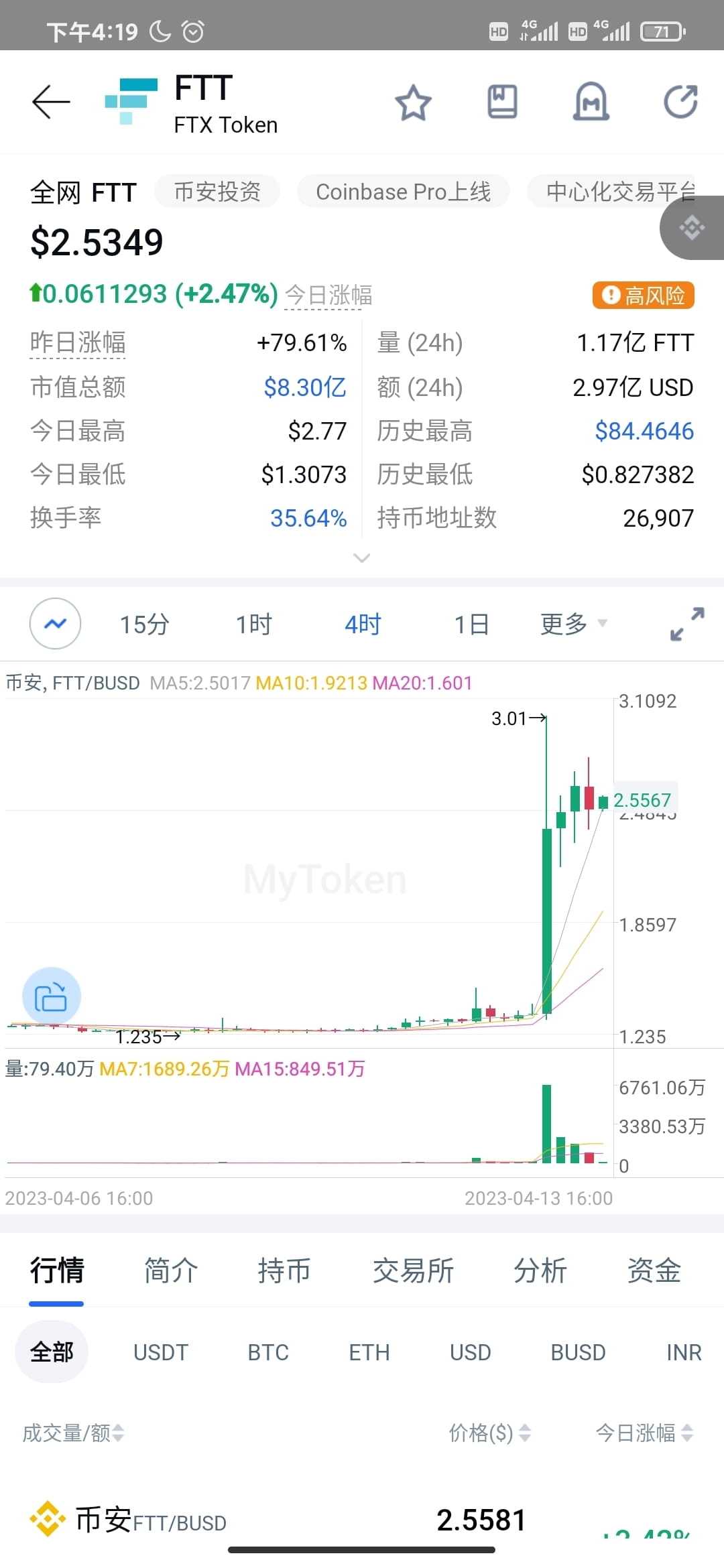 今日SBF爆炸頭相關代幣FTT FTM SRM 輪番起飛什麼原因呢？ 在週三法官驳回SBF申请使用FTX保险支付其法 | web3加密人林凡 on Binance Square