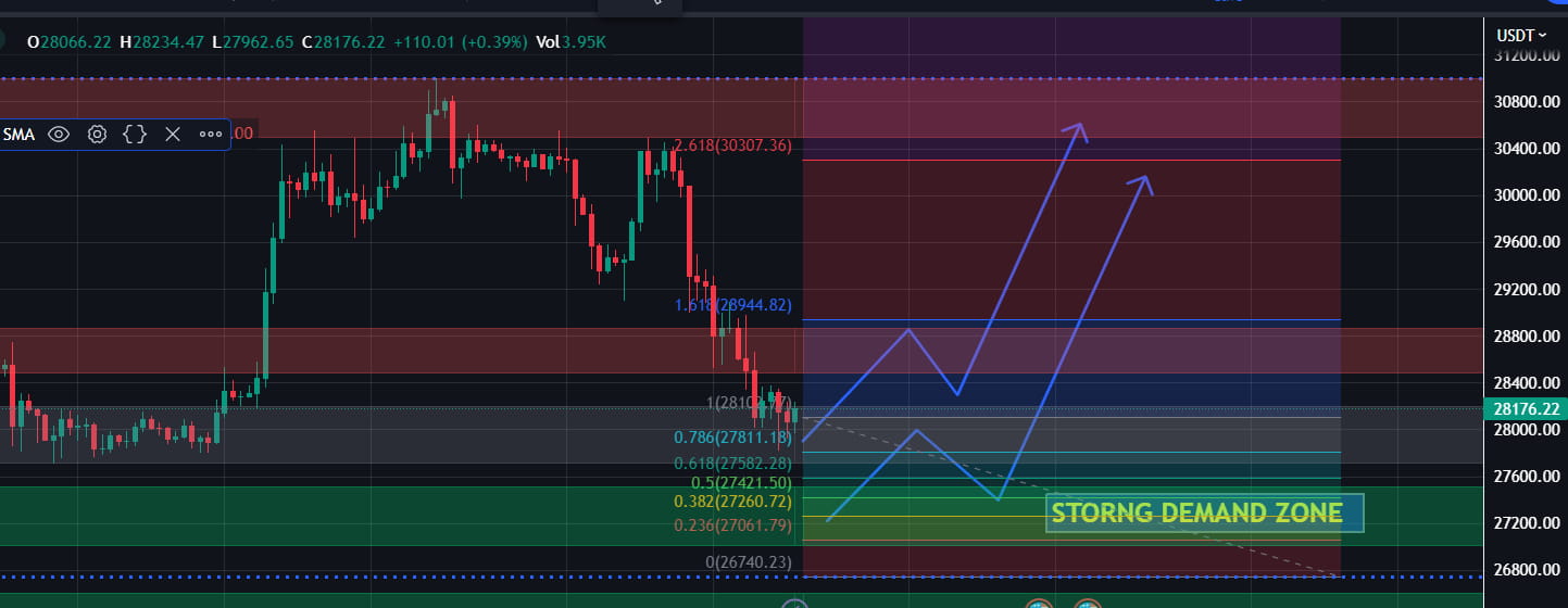 What is the BTC next? I think BTC Strong Demond Zone 27,50 | MSR_CRYPTO on Binance Square