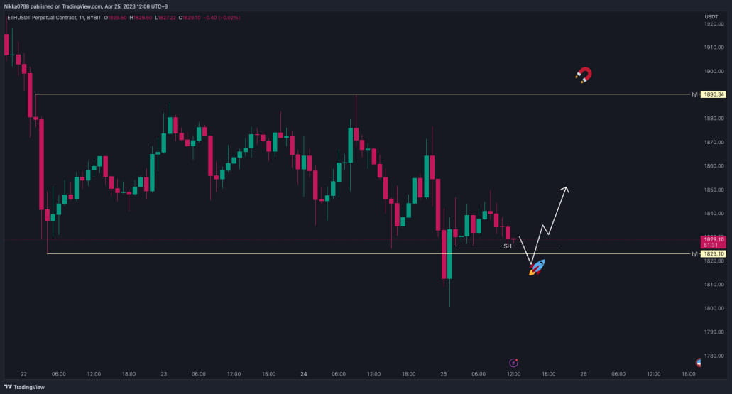 eth | Square-Creator-c19ce51b2 on Binance Square