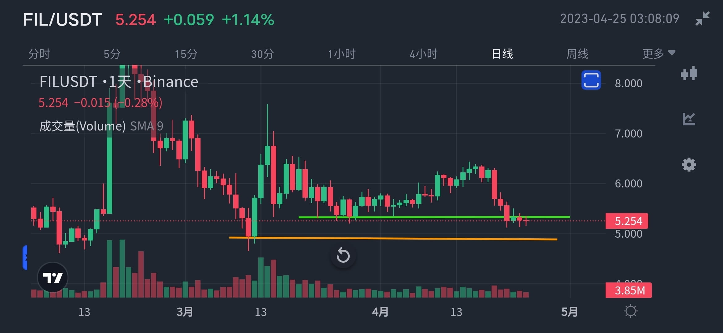 Filcoin's mainnet upgrade plan is half a month ahead of sche | Eric SJ ...