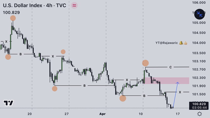 #DXY Long Term Anticipation Levels !! Always Remember the | Raja Waric ...