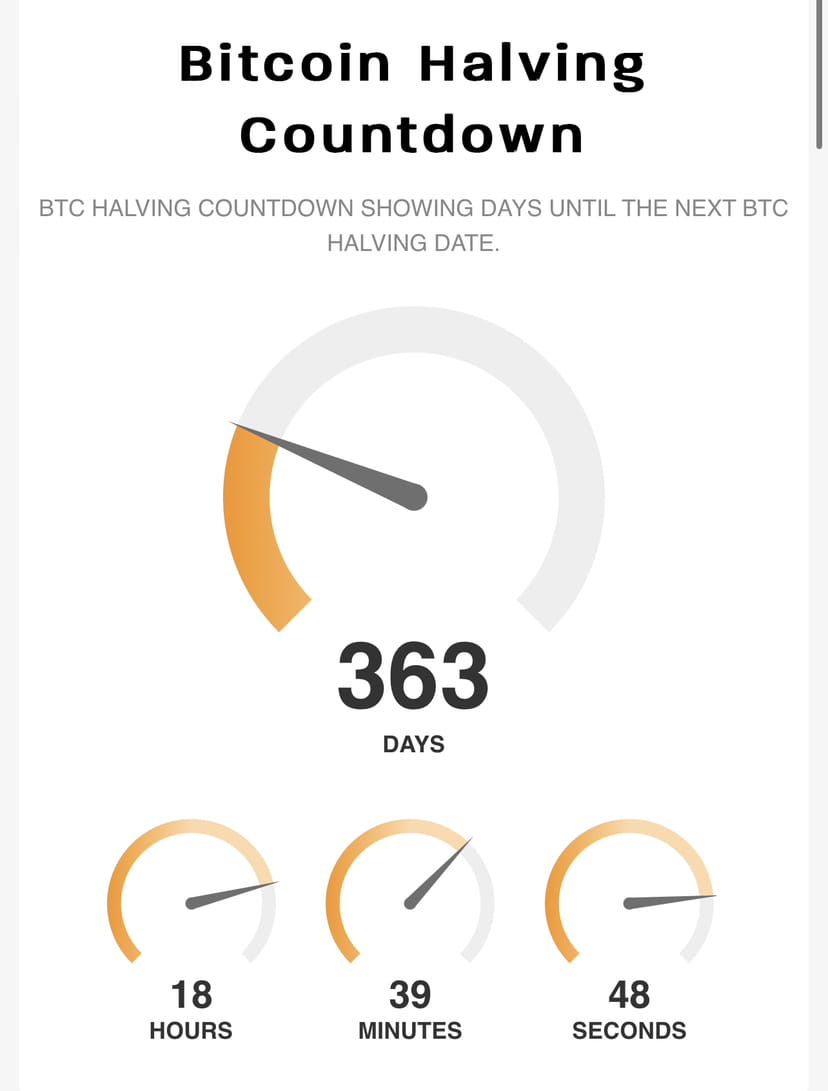 There are 363 days remaining until the next BTC halving. | Pro Analysis ...
