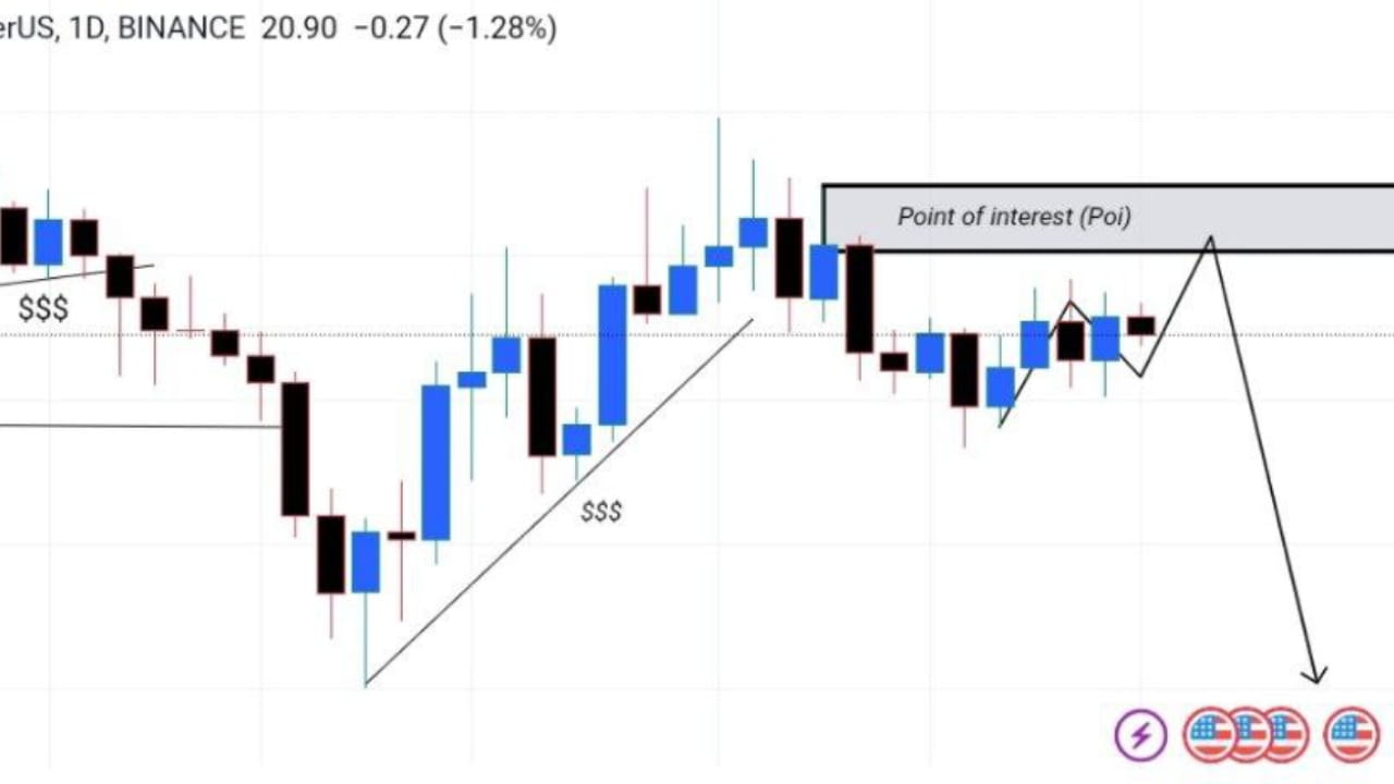 #SOL USDT Analysis | Insider Crypto Leak on Binance Square