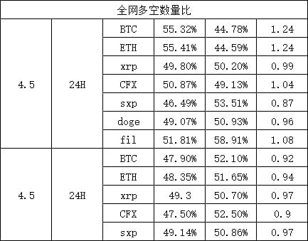 08 shows you data analysis: The long-short ratio of Btc and ...