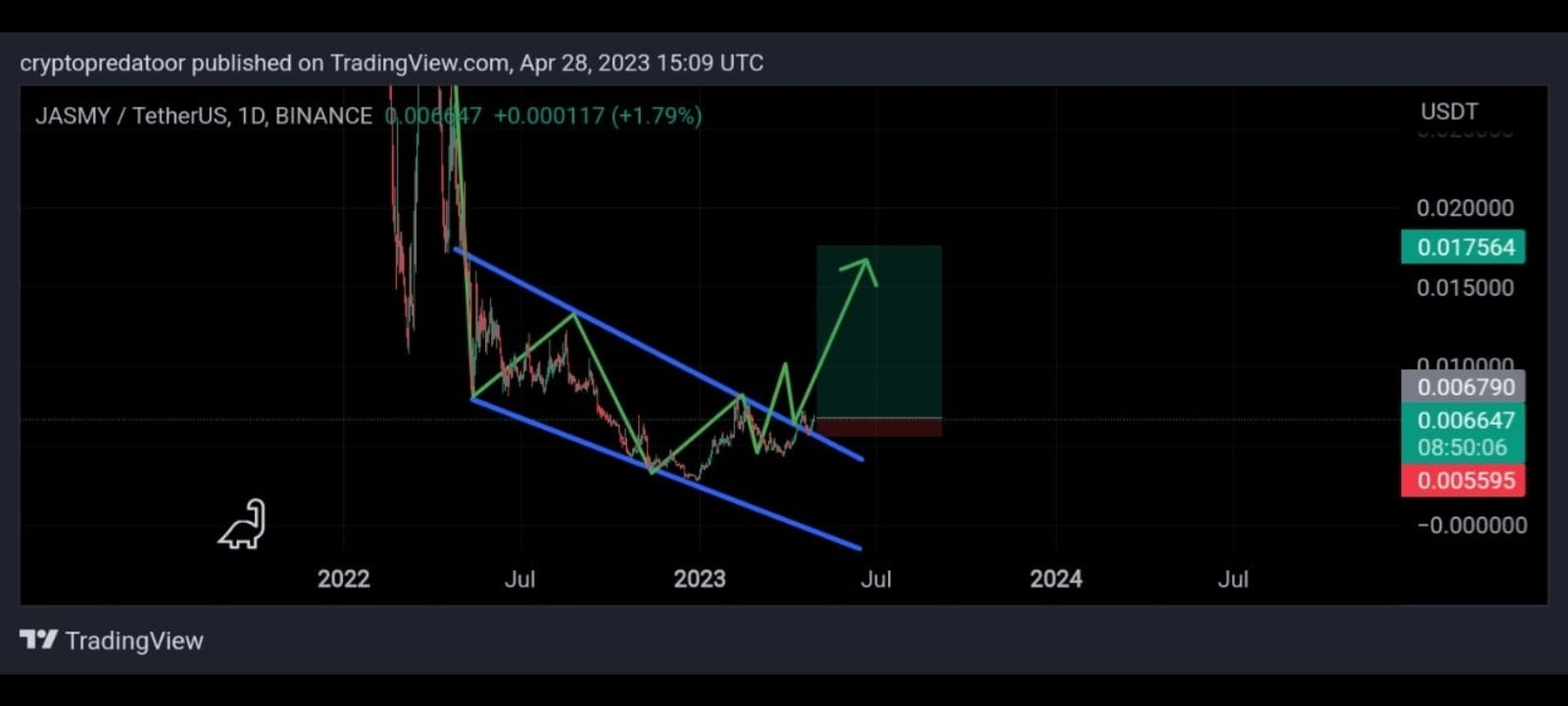 Jasmy breakout done from falling wedge in 1d timeframe and | Crypto Predattor on Binance Square