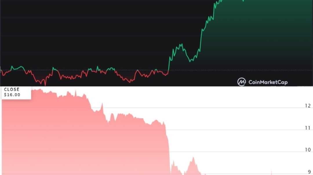 Banks Fall = Bitcoin Rises | Crypto Empires on Binance Square