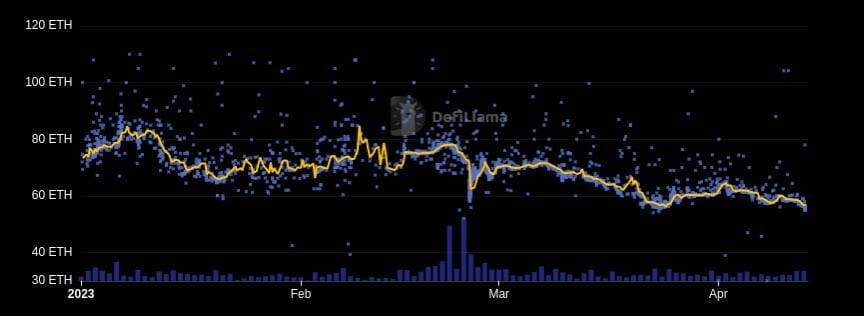 DefiLlama has launched its NFT dashboard! You can now see d ...