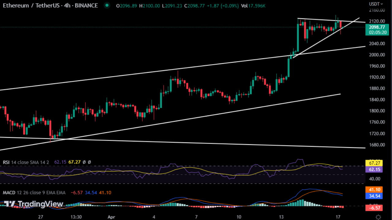 ETHEREUM PRICE ANALYSIS: "Will the Bull Run Continue or is a Correction ...