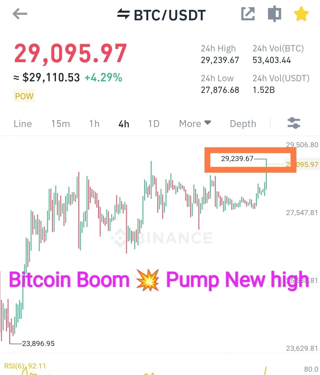 🎉 Congratulations 🎉💥Boom 💥Boom Pump 🎉Another perfect p | CryptoPredictor on Binance Square