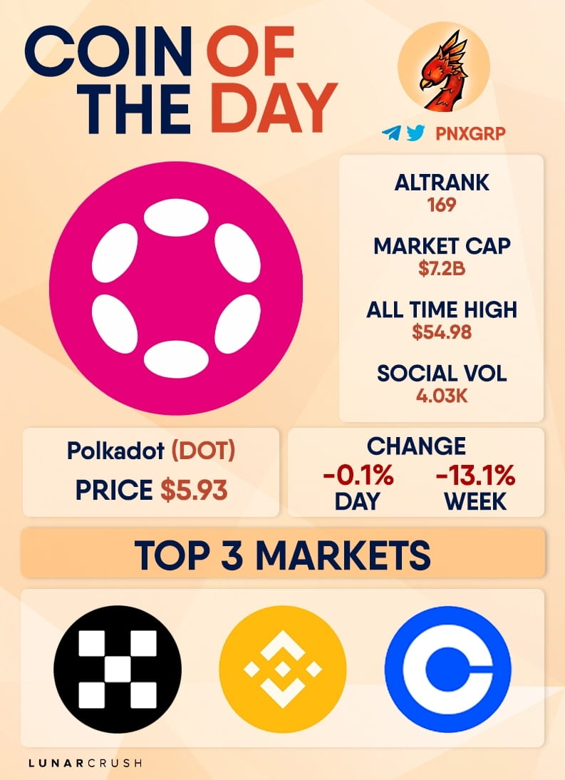 COIN OF THE DAY #Polkadot #DOT #dyor #crypto2023 | Phoenix Group on Binance Square