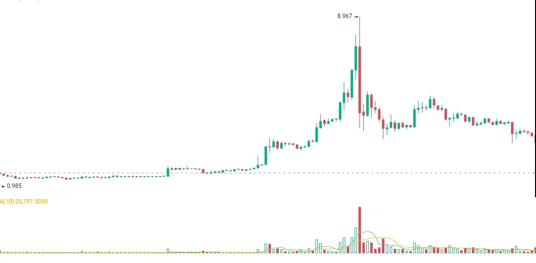 I just compared the previous two halvings of LTC. LTC’s fir | 比特币荣耀 on ...