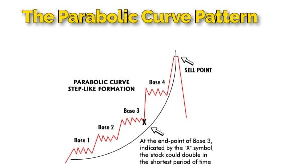 Parabolic curve model | ANTHINHCAPITAL on Binance Square