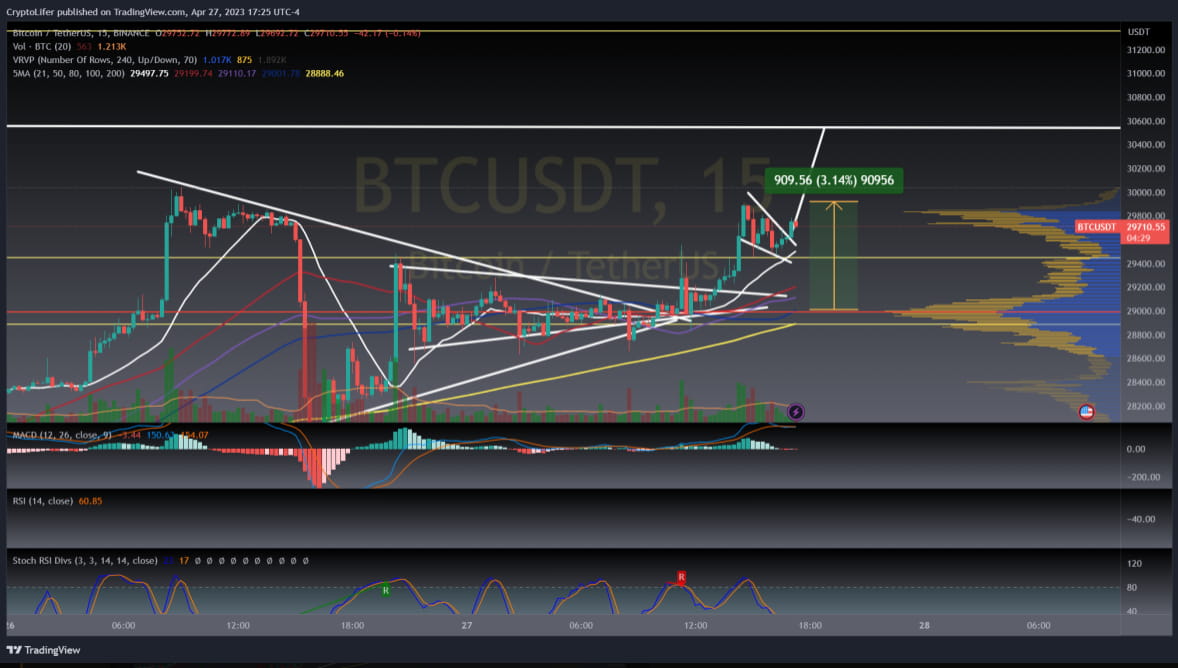 I called this move to the upside on my Livestream today. Nai ...