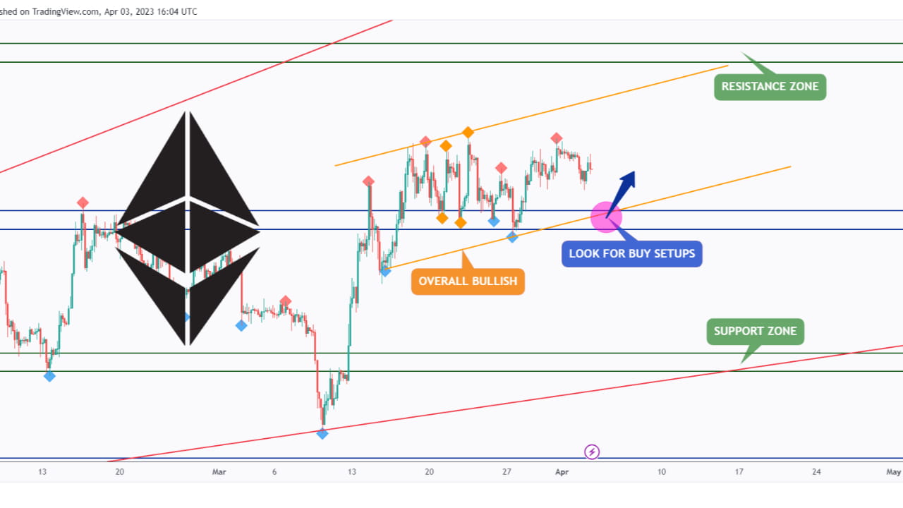 ETH - Trend-Following Setup | RichardNasr on Binance Square
