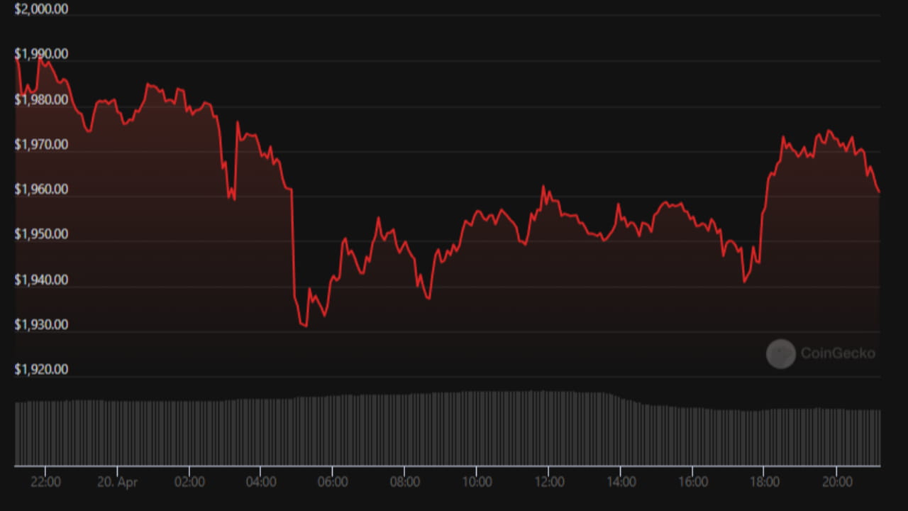 Uh-Oh…Ethereum Slips below $2,000! Is this the END of the Uptrend ...