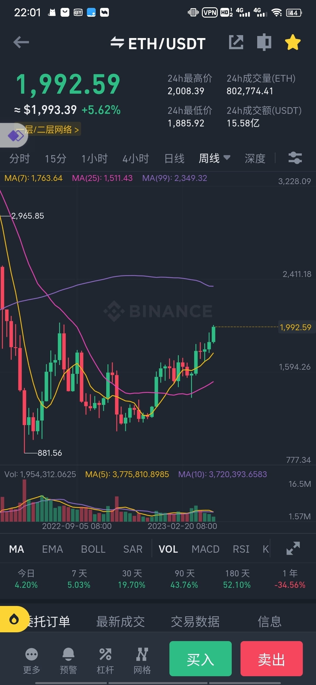 BTC sell sl 30500 tp 29800 | Crypto-Curl on Binance Square