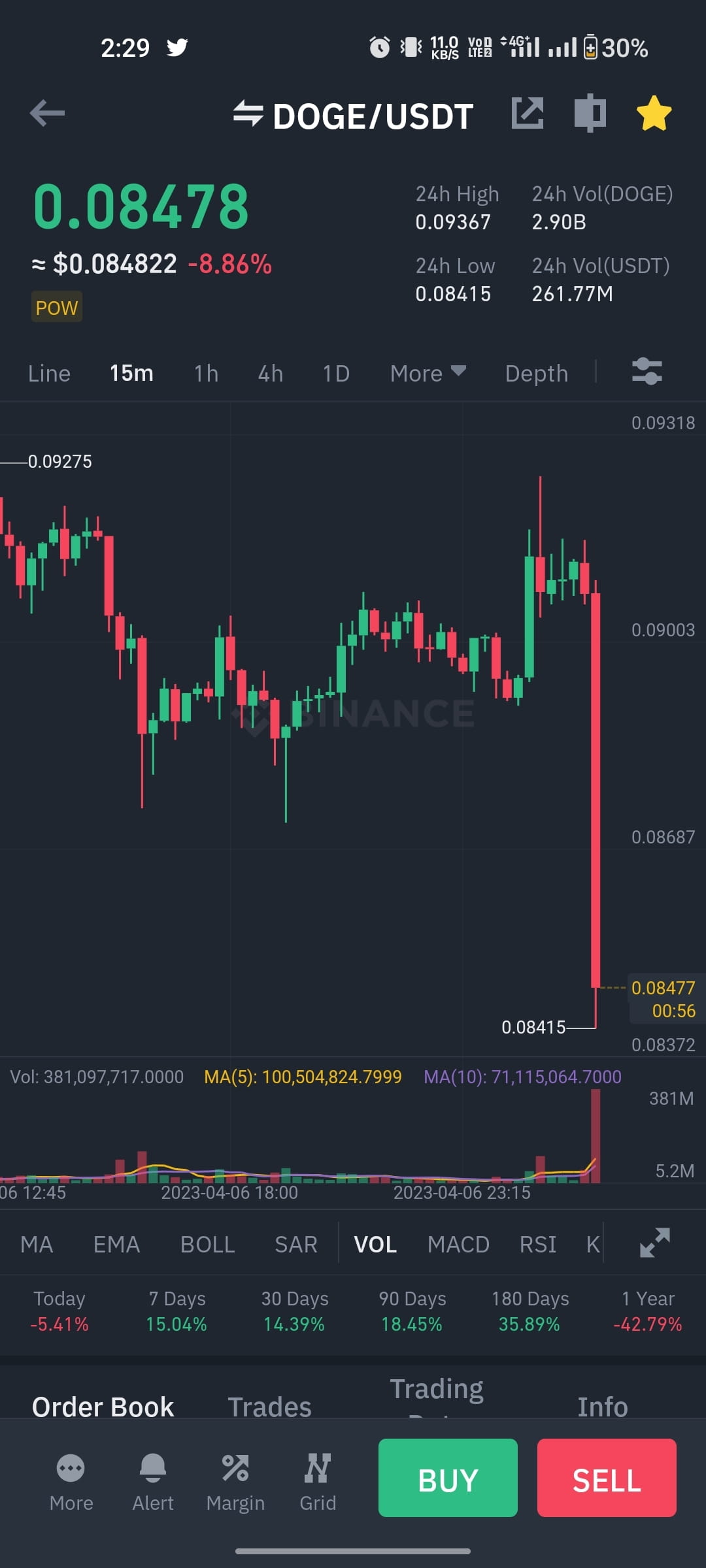 Twitter removes the Dogecoin $DOGE website logo. 😜😂 #Binan | Anonymous ...