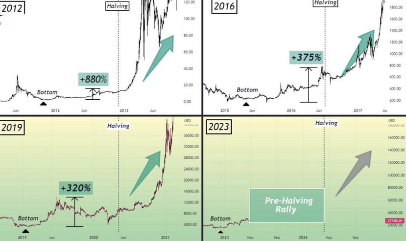 #Bitcoin Chart is easy to read. Very repetitive. Bear ma | BASTET on ...