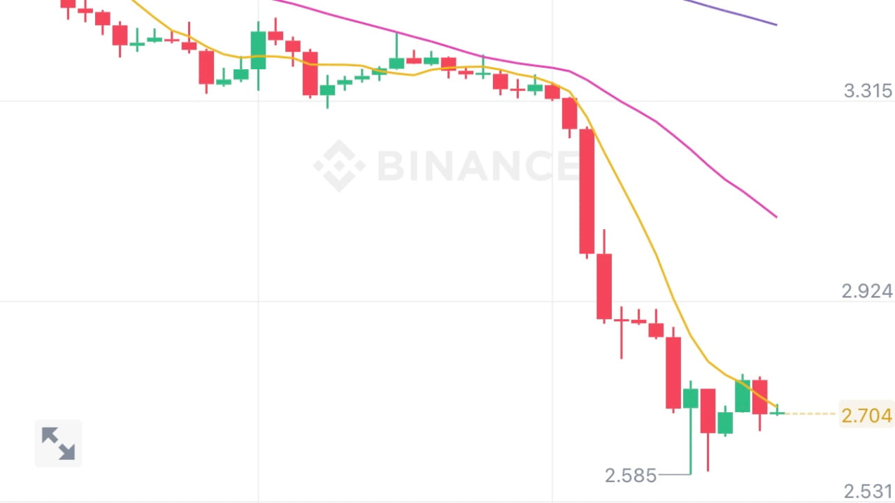 Risky Business: PancakeSwap Broken Promise Causes Investor Panic ...