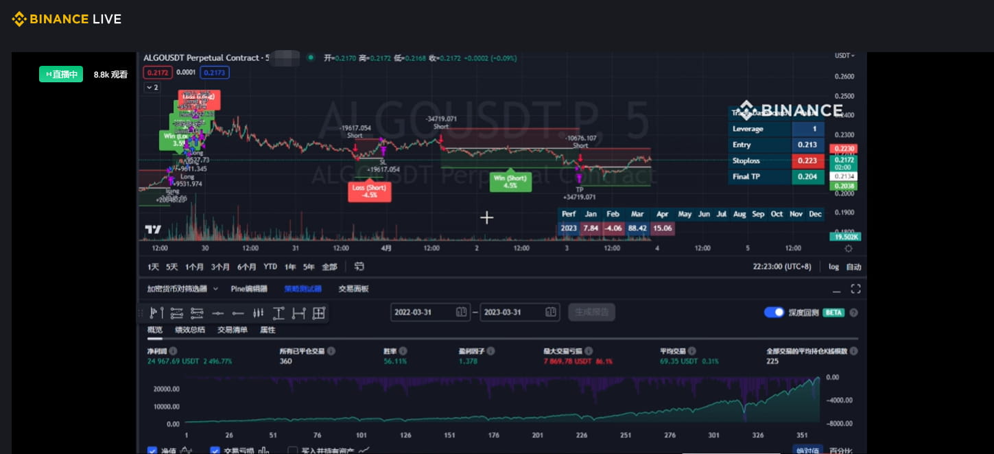 [Binance Live Data] ALGO Opening time: 21:30 on March 29 | 果仁量化 on ...