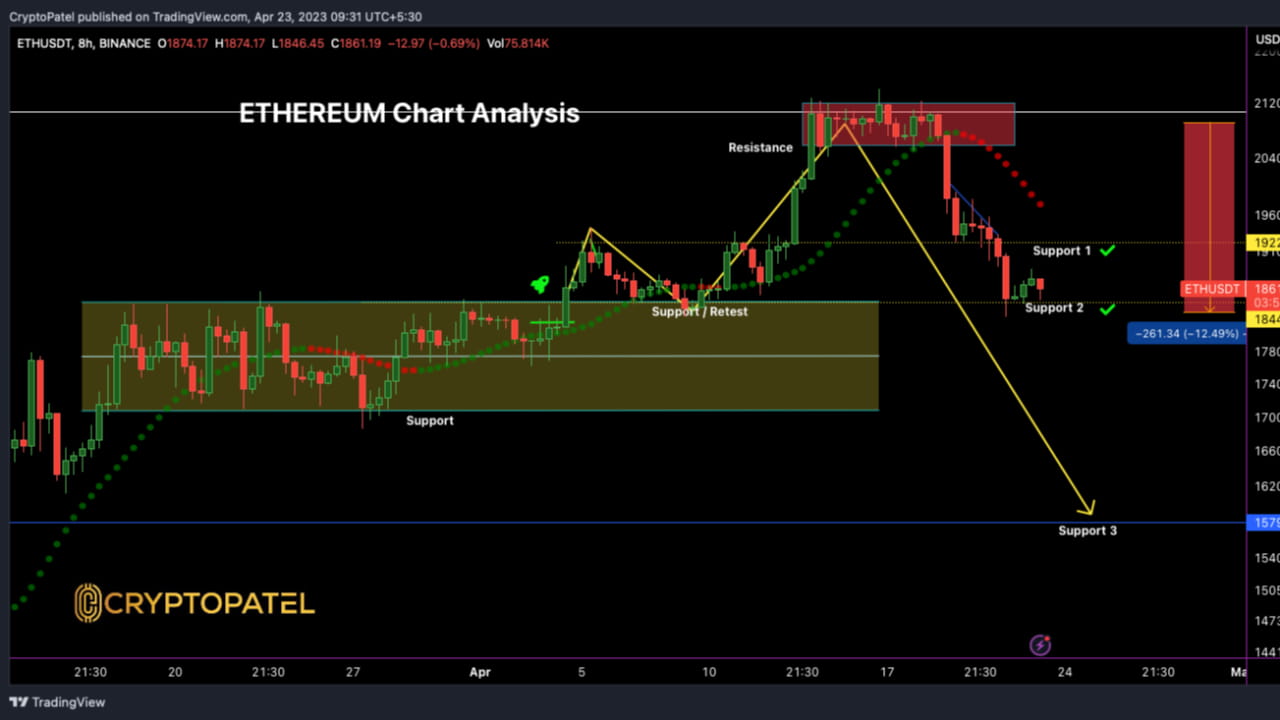 ETH/USDT Technical Analysis: Will Ethereum Price Move Up or Down? | Official CryptoPatel on ...