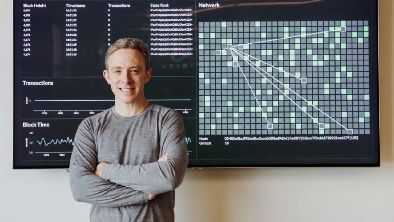 Rising Star - Dfinity | IC on Binance Square