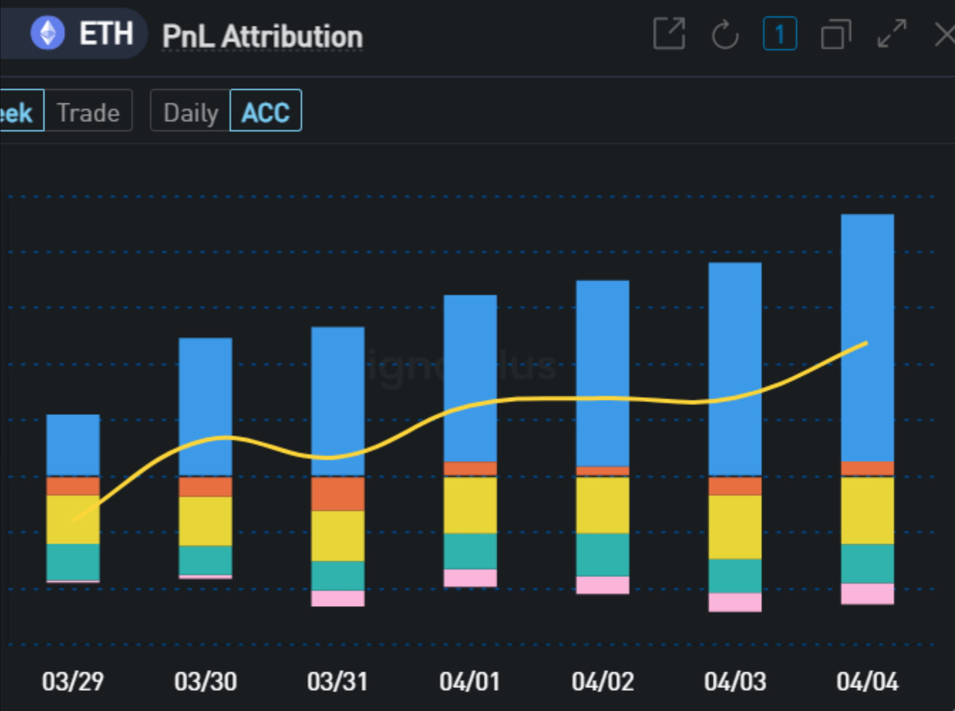 Signalplus's firm offer this week's short Vol strategy conti | Sober聊期权 ...
