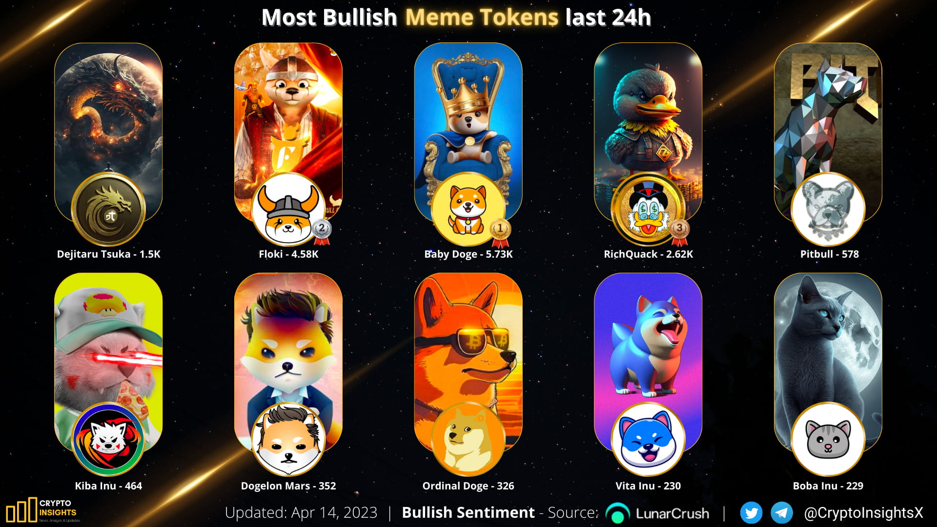 Most Bullish Meme tokens last 24h 🥇 #BABYDOGE @BabyDogeCo | Crypto ...