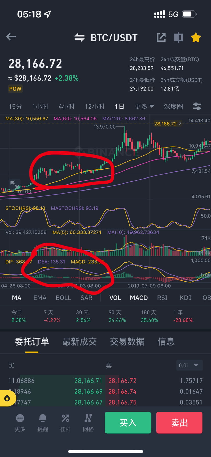 btc 历史终将重演！ #BTC #ETH #crypto2023 #Web3 #Binance | 无邪Infinity on Binance Square