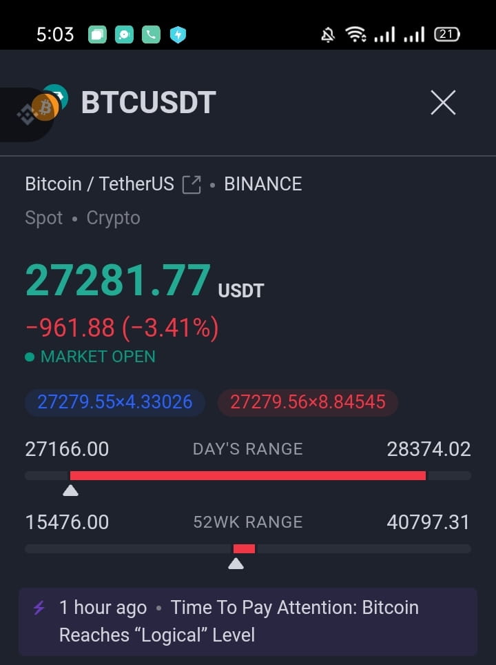 💎24HRS #BTC Technical summary to make LONG TERM TRADING st | CRYPTOBOBO ...