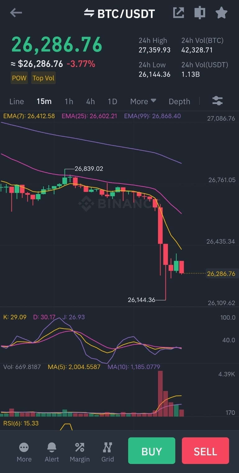 All target Done #BTC #bitcoin #feedfeverchallenge #BRC20 | Crypto ...