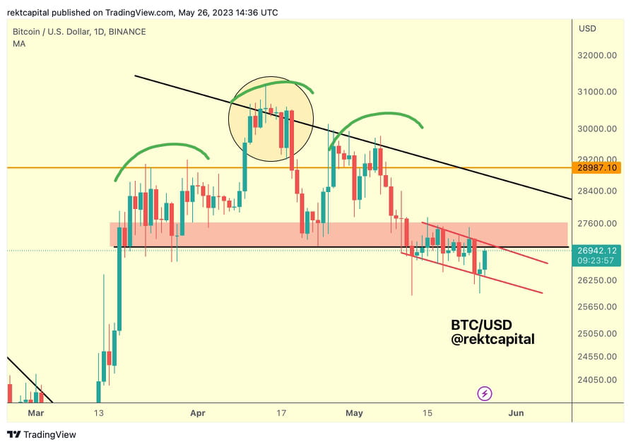 bearish head-and-shoulders pattern #BTC | ForecastMycrypto on Binance Square