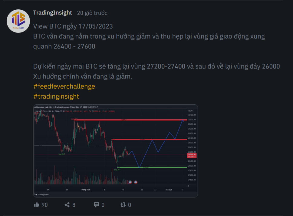 Mise à jour BTC le 18 mai 2023 L'analyse d'hier du 17 nous | Trading Insight on Binance Square