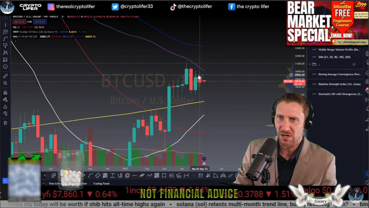 Bitcoin Weekly Close | CryptoLifer on Binance Square