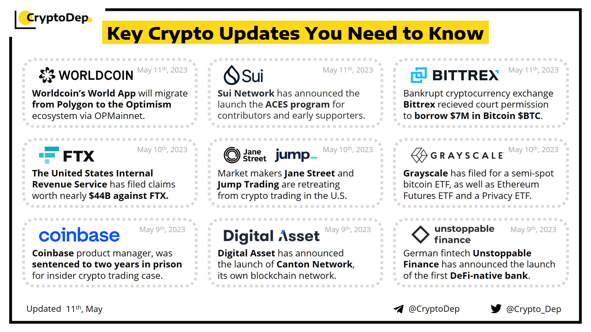 ⚡#crypto News Digest: Key Updates You Need to Know (11 May | CryptoDep ...