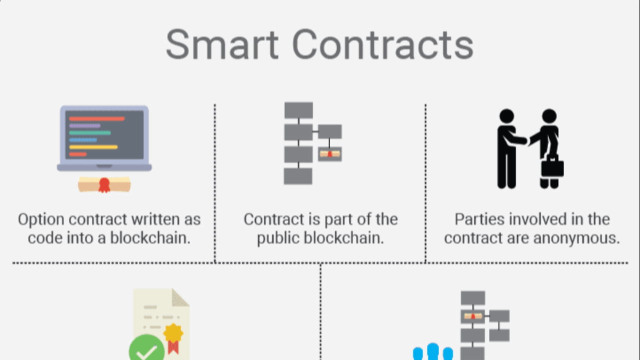 What is smart Contacts , And How smart Contacts work? | First1Bitcoin ...