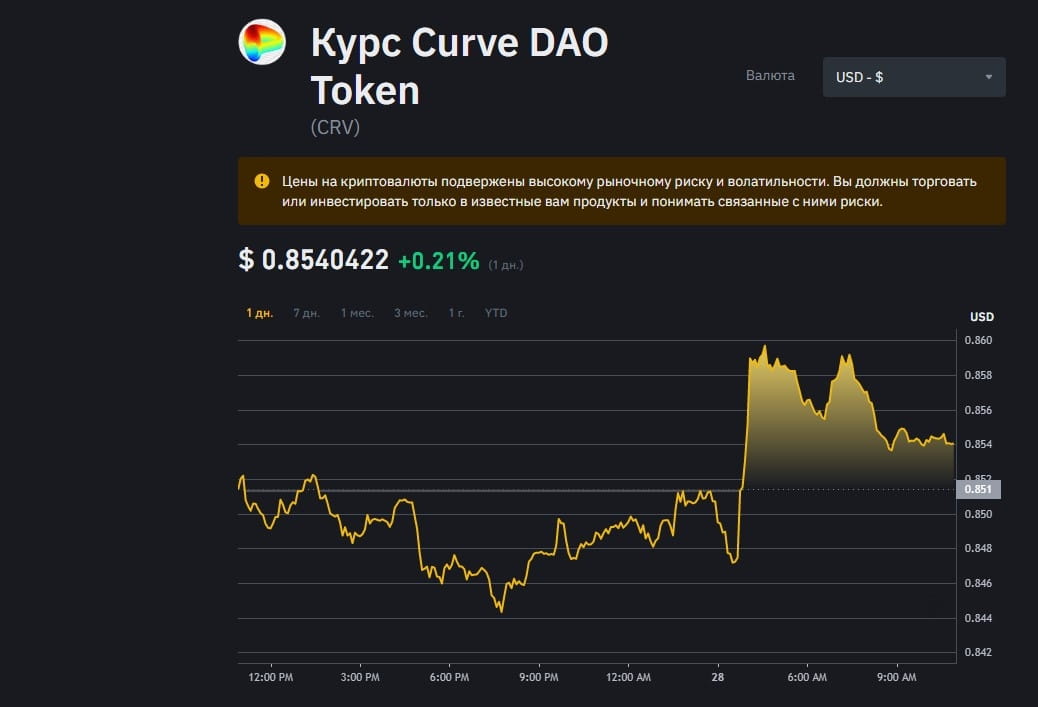 Curve DAO Token rate ( #CRV ) Today, the current price of | CRYPTOUSDUA on Binance Square