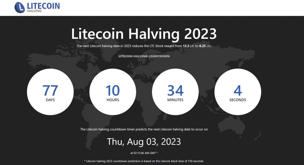 According to data, the halving time of Litecoin (LTC) is | 现货持有者Spot ...