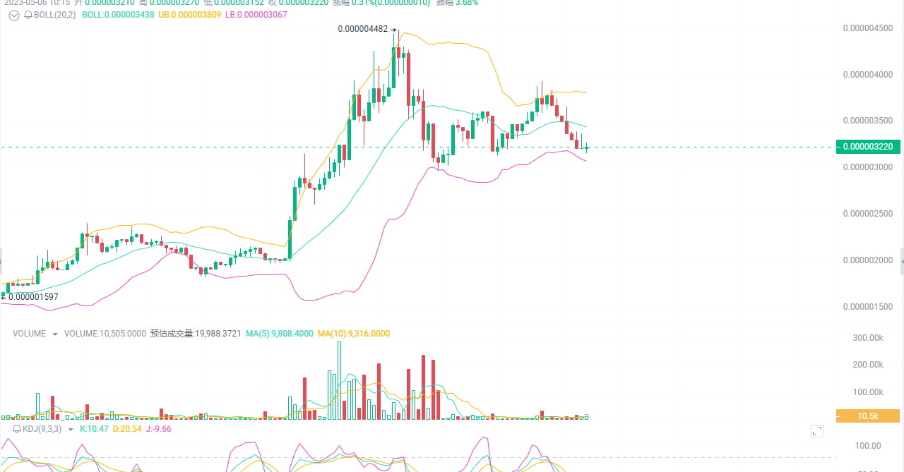 The listing of PEPE on Binance in the early morning felt lik | Crypto景天 on Binance Square