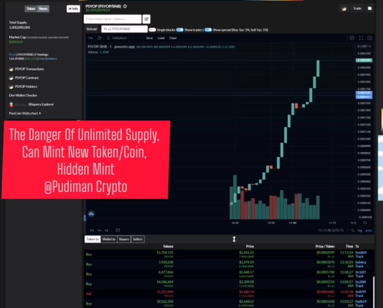 The Risk of Unlimited Supply on Token/Coin, Mint Function and Hidden ...