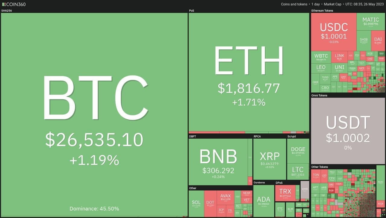 UPDATE OF HEAT MAP OF THE CRYPTO MARKET Subscription is we ...