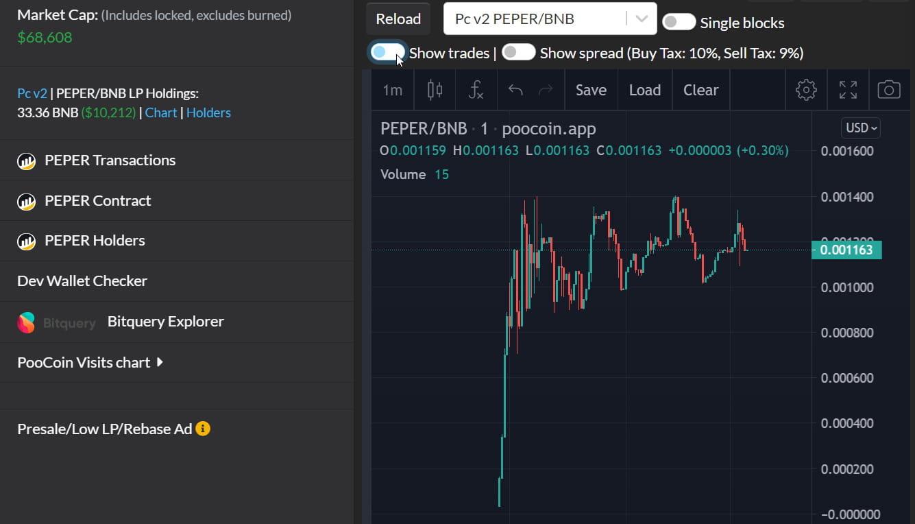 ROYAL PEPE CHART LOOKS GOOD AND BASED TEAM BEHIND CAN DO | MrPeyo5885 ...