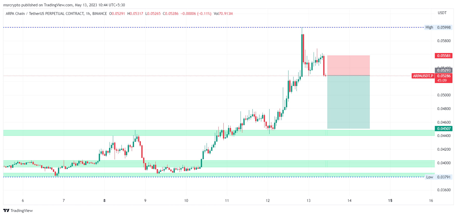 Trade #82 ARP/USDT SHORT 🔴 Leverage 10X Entry price- 0.0 | MSR_CRYPTO ...