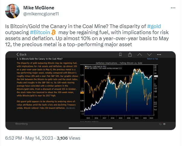 Bitcoin (BTC) Comment from Bloomberg Senior Strategist Mike McGlone ! | Parrot Bamboo Crypto on ...